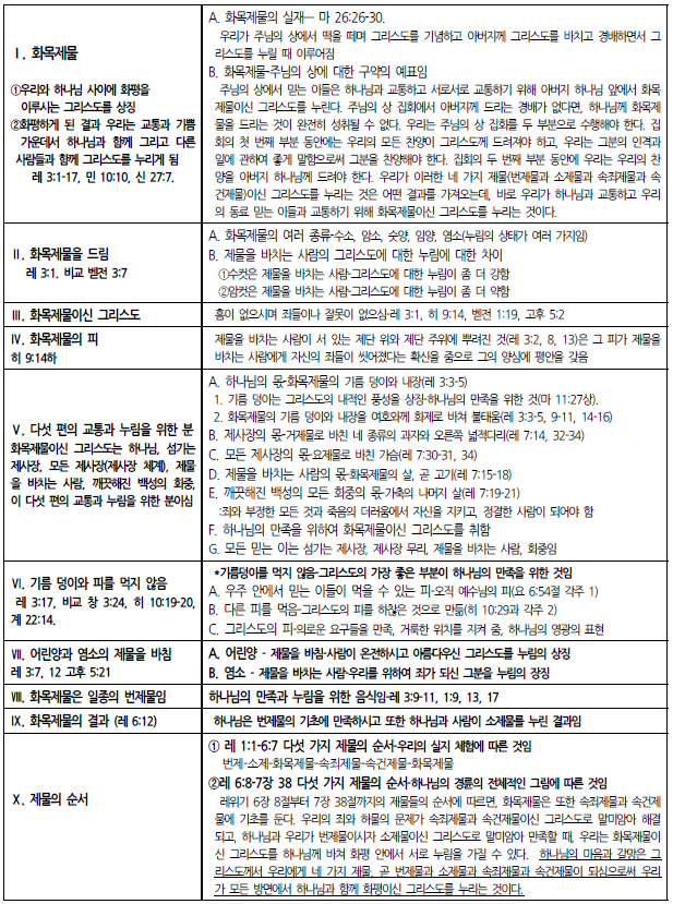 성경진리사역원(BTMK) | [2018년 겨울 훈련 집회] - M12 하나님의 경륜에 관한 전체적인 그림을 제시하는 주님의 상에서 화목제물의 실재이신 그리스도를 누림